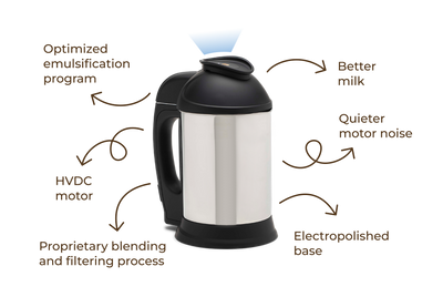 Almond Cow Starter Set: Plant-Based Milk Machine + Bulk Ingredients ...